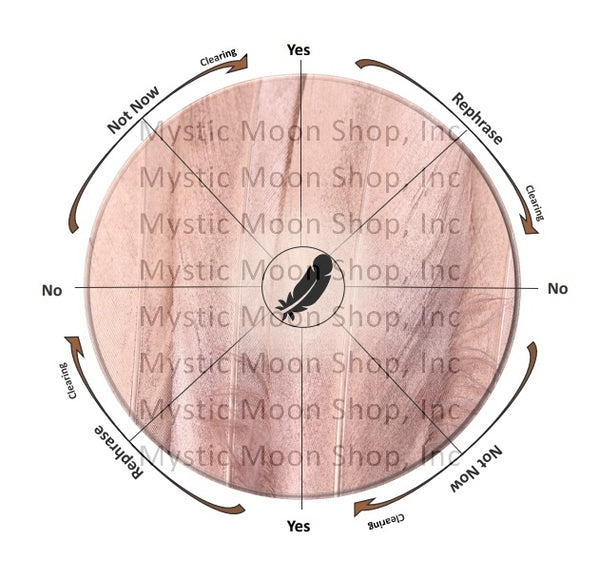 Buy Pendulum Chart Feathers - Yes No Clearing - Digital Download Online ...